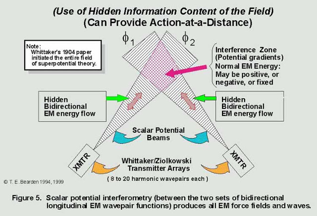 12 Things You Should Know About Scalar Weapons | Stillness in the Storm ...